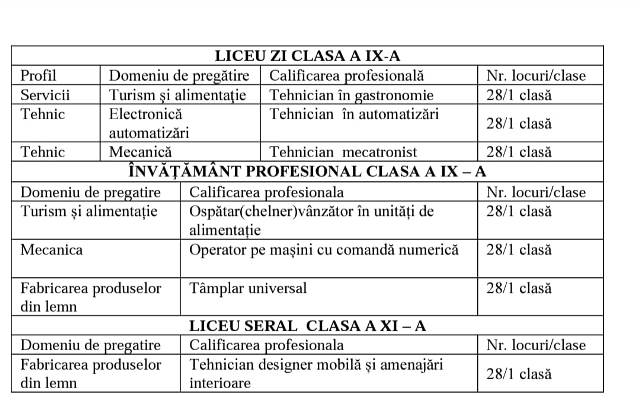 Plan de Scolarizare - Colegiul Tehnic Campulung